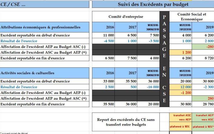 Suivi des excédents par budget : comment faire concrètement ? - Arex ...